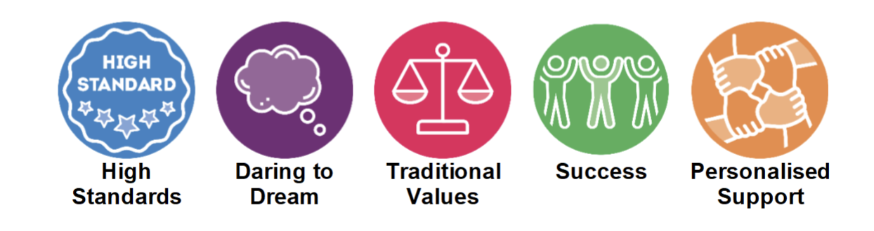 School Ethos | The Ladder School