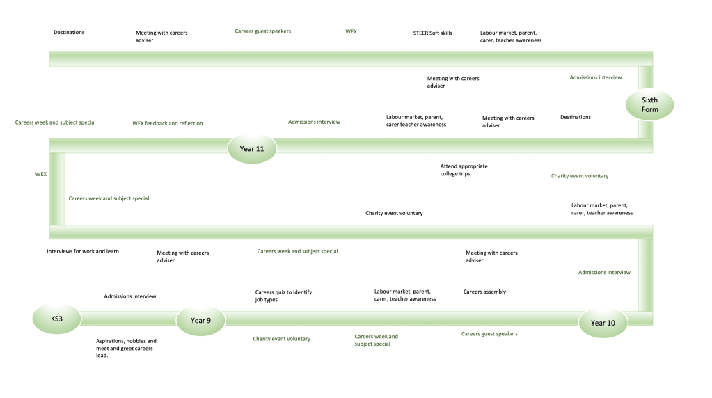 Students | The Ladder School