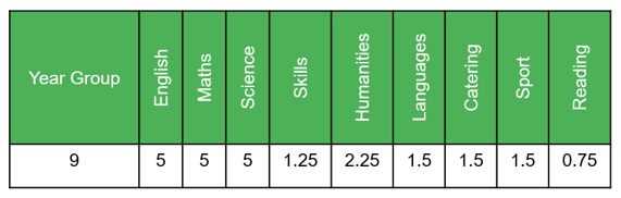 Curriculum | The Ladder School