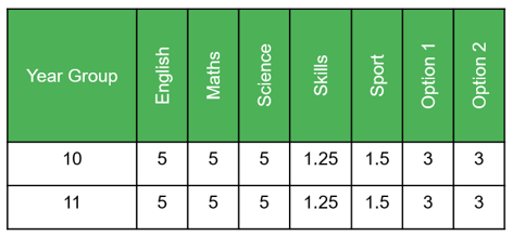 Curriculum | The Ladder School